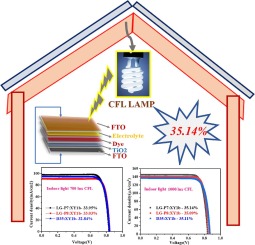 Impact of ethynyl linkage on indoor photovoltaic performance of ...